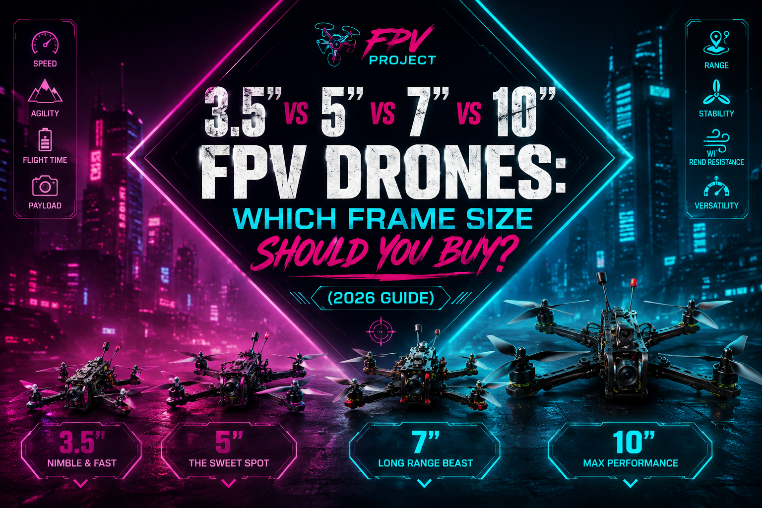 3.5" vs 5" vs 7" vs 10" FPV Drones: Which Frame Size Should You Buy ...